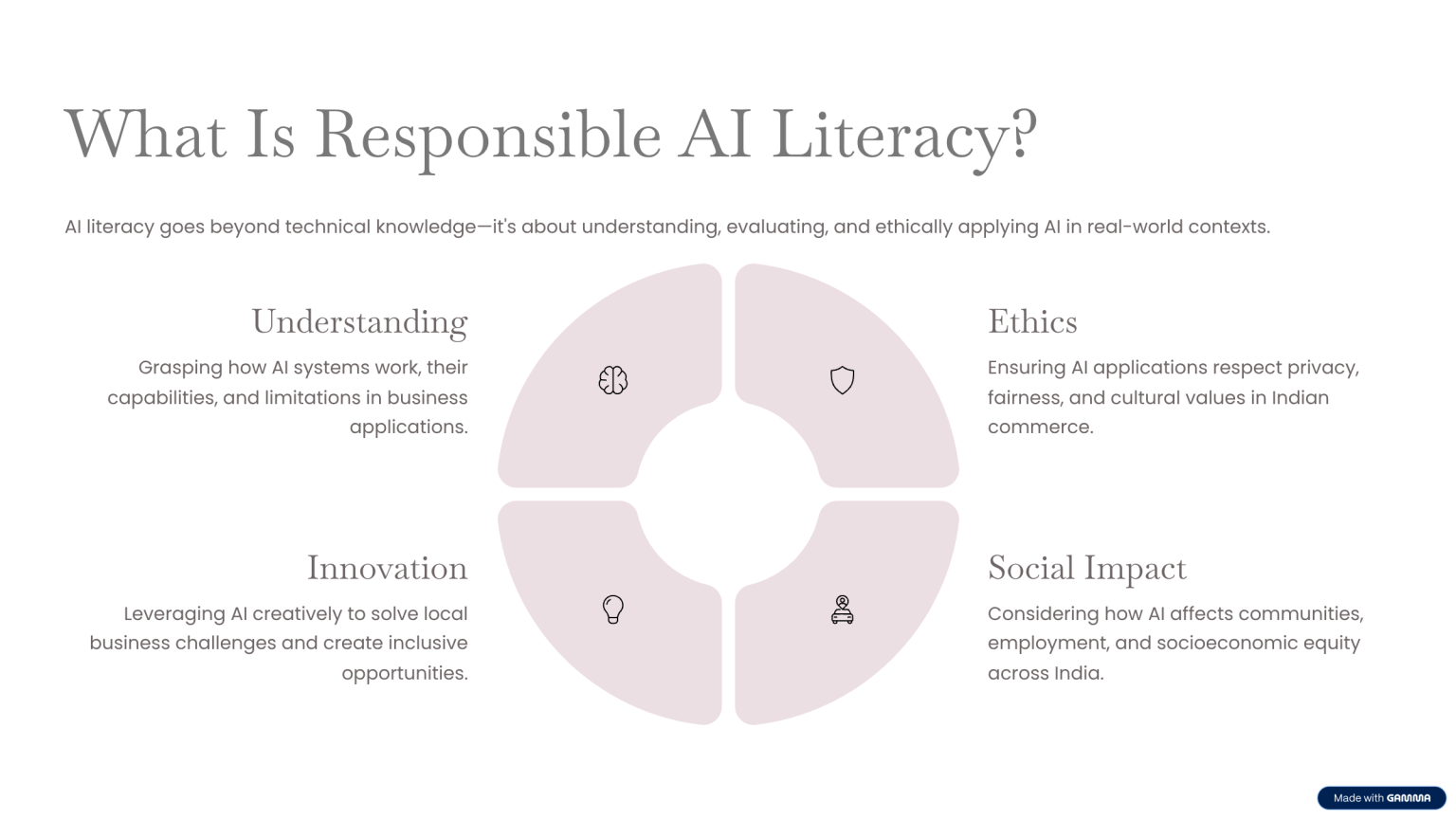 Beyond Algorithms: Building Responsible AI Literacy for Commerce ...